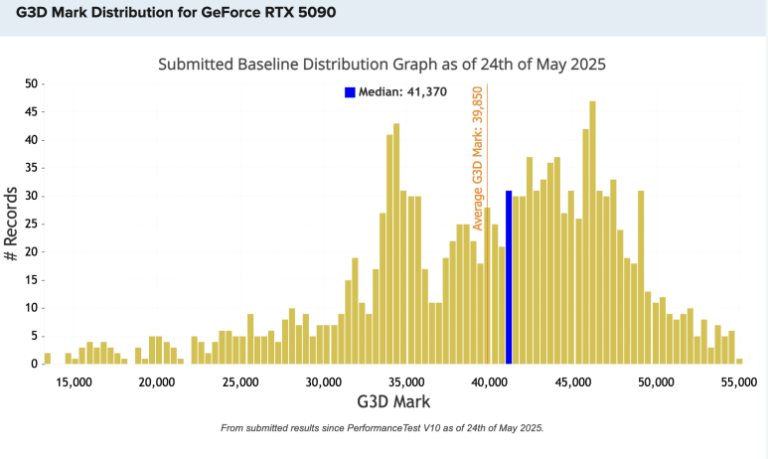 GPU Benchmark Rankings May 2025 | NVIDIA Vs AMD Graphics Card ...